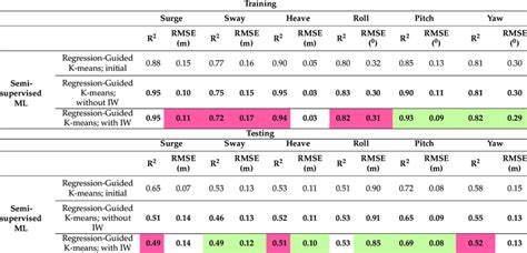 Evaluation Of The Influence Of Infragravity Wave Parameters Introduced Download Scientific