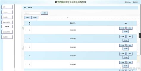 Java计算机毕业设计协同过滤算法的音乐推荐系统（开题程序论文） Csdn博客