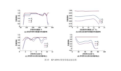 基于核主成分分析的半监督日志异常检测模型