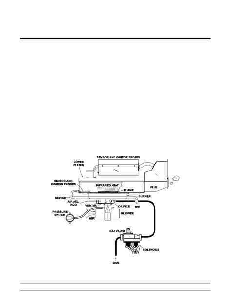 Taylor C832 C834 C835 C836 C838 Service Manual