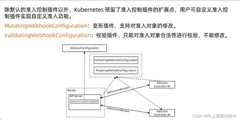 K8s流控平台apiserver详解 Csdn博客