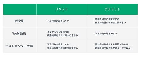 【企業向け】新卒採用で使える適性検査26選！比較ポイントを解説｜新卒採用ダイレクトリクルーティングサービス Matcher Scout