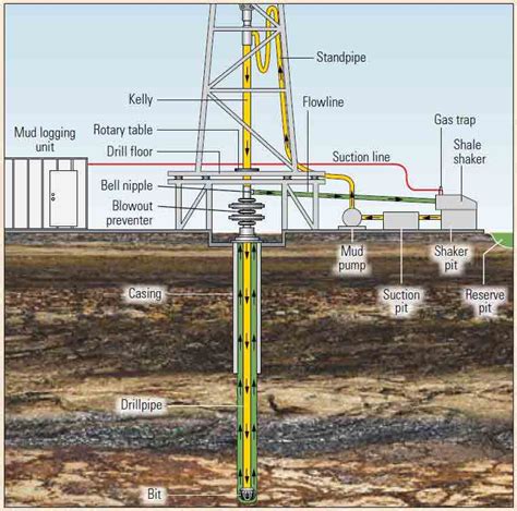 The Defining Series Mud Logging Slb