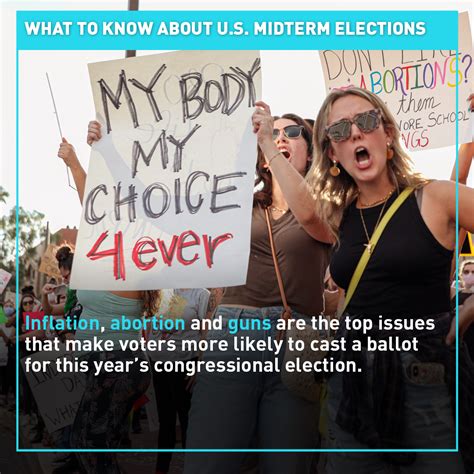 What To Know About Us Midterm Elections Cgtn