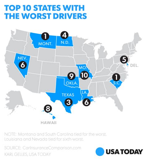 Tough Question Which State Has The Worst Drivers