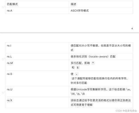 Re模块 你也可以玩得很溜正则表达式 Csdn博客