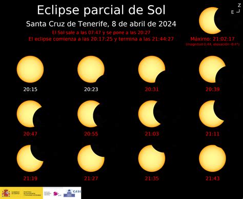 Astronomía Eclipse parcial de sol