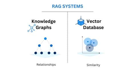 Dhiraj Patra On Linkedin Knowledge Graph Vs Vector Rag Benchmarking Optimization Levers And A