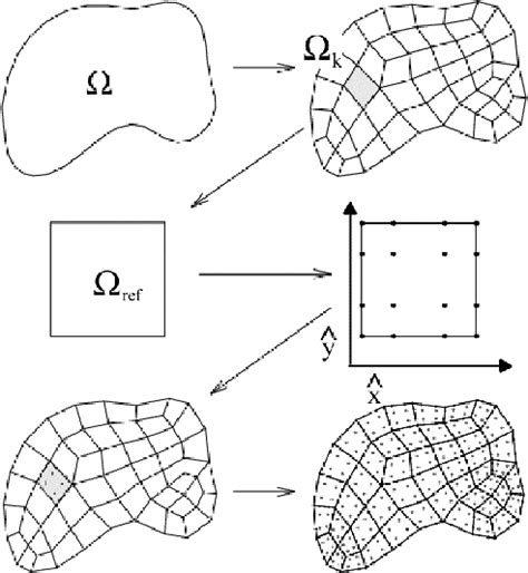 Figure 1 From The Spectral Element Method As An Effective Tool For