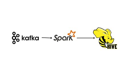 A Beginners Guide To Ingesting Streaming Data With Apache Spark By Nikhilesh Joshi Mar