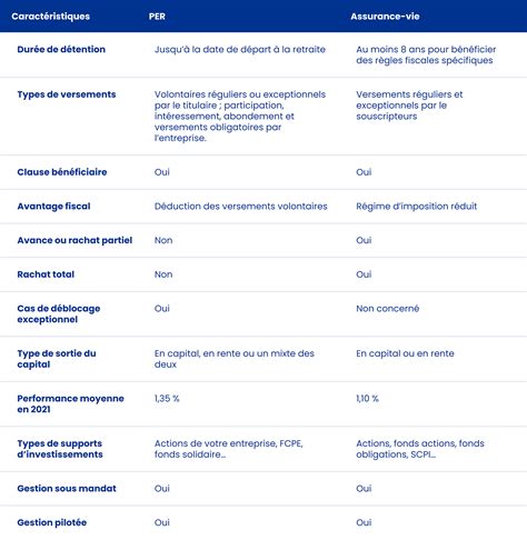 Per Vs Assurance Vie Le Comparatif