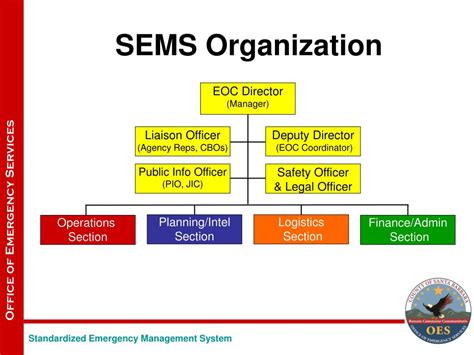 Ppt Operational Area Eoc And The Voad Eoc Liaison Jay Mcamis Santa