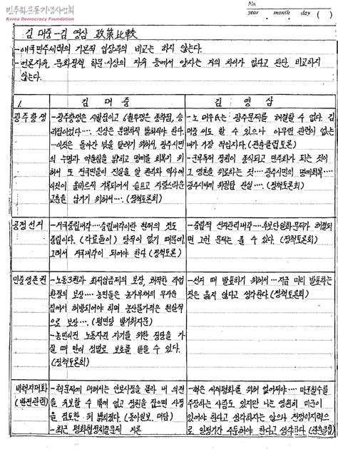 김대중 김영삼政策比較