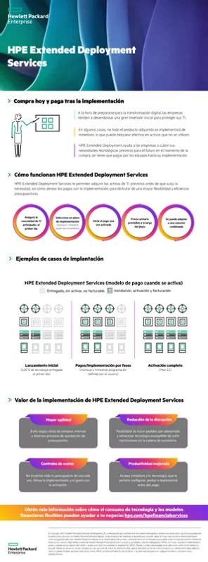 Hpe Adaptable Use Models Extended Deployment