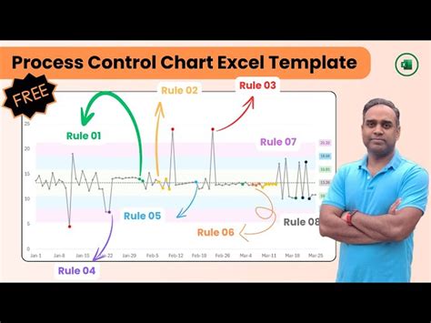 Excel Control Chart Template Free Gantt Chart Templates In Excel