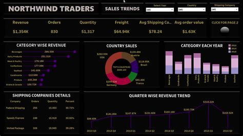 [video] nudrat ramish on linkedin mavenanalytics dataanalytics data visualization opportunity