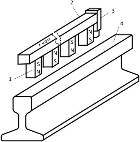 Pulsed Eddy Current Thermal Imaging High Speed Detection Device For Nondestructive Testing Of