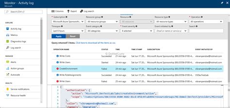 Best Practices For Azure Based Applications And Workloads Dotnetcurry