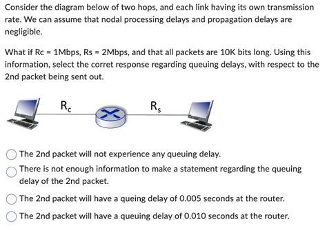 Solved Consider The Diagram Below Of Two Hops And Each Link
