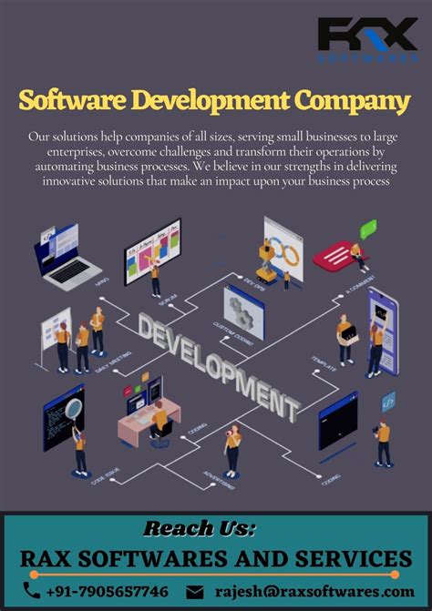 suraj saw on linkedin softwaredevelopment raxsoftwares business