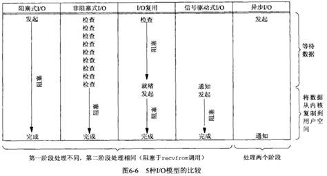 Redis 中的原子操作1 Redis 中命令的原子性 Liz的博客