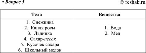 решено Параграф 1 Вопрос 5 ГДЗ Габриелян 7 класс по химии Вводный курс