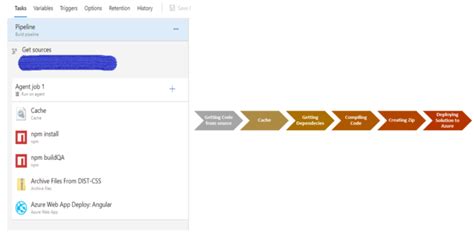 Azure Pipeline Caching A Magical Wand Pyramid Consulting Asia Inc 500