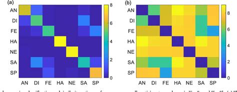Figure 1 From Decoding The Temporal Representation Of Facial Expression In Face Selective