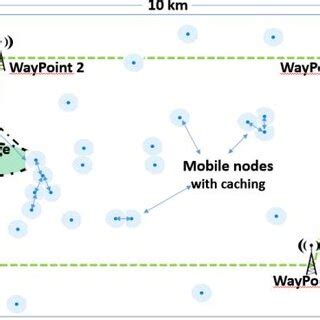 Phase Intra Node Caching Between Nodes Download Scientific Diagram