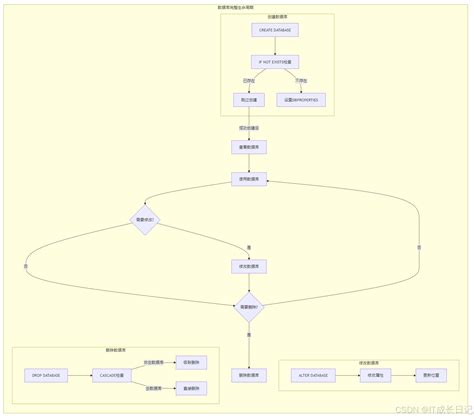 【hive入门】hive基础操作与sql语法：ddl操作全面指南 hive ddl csdn博客