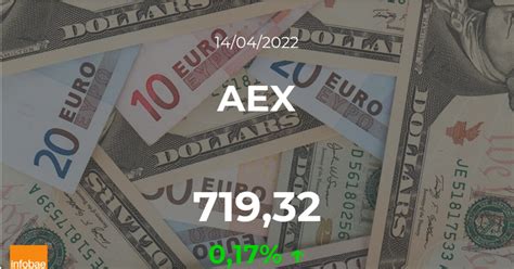 Aex Se Mueve En Terreno Positivo En La Apertura Del Mercado Este 14 De