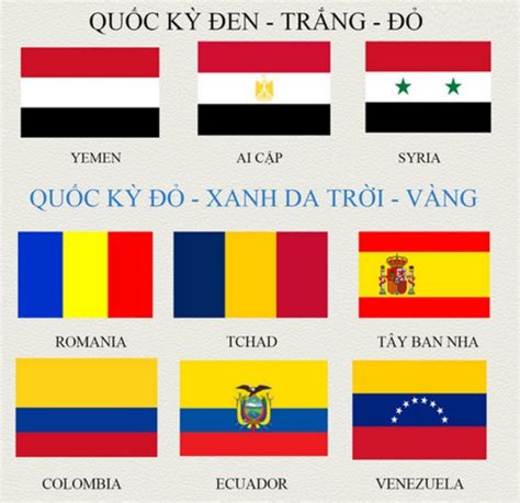 Lá cờ các nước trên thế giới Lá cờ các nước thường là một mảnh vải