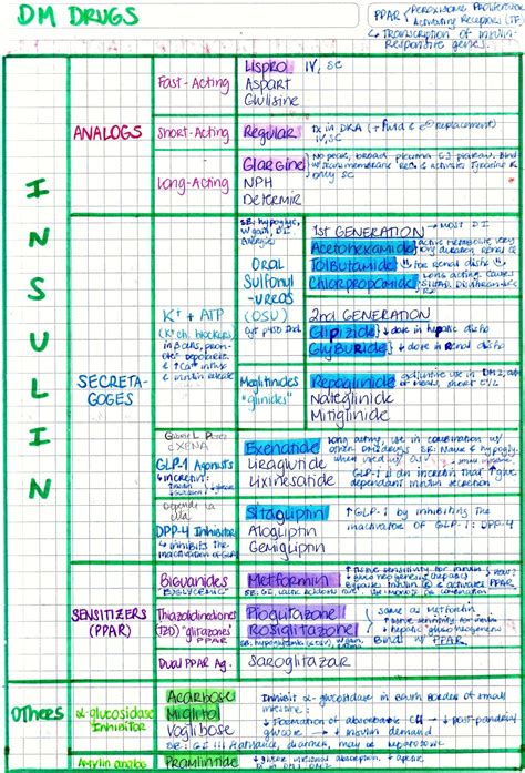 Usmle Notes Artofit