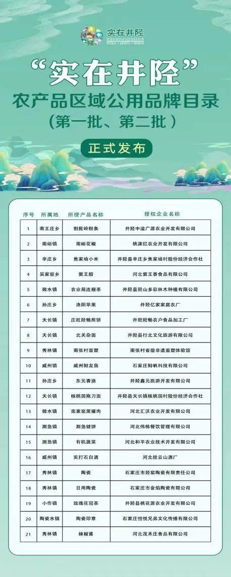 “成员”名单！实在井陉澎湃号·政务澎湃新闻 The Paper