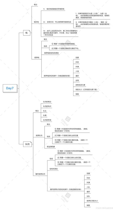 Day7 数据结构 Csdn博客