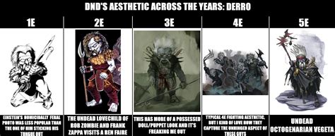 Derro Art Across The Editions R Dndmemes