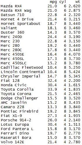 Select Variables Column In R Using Dplyr Select Function