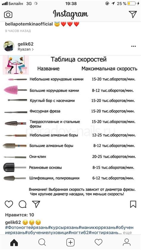 Открой дверь в мир ногтевого бизнеса онлайн Nail Courses School Nails Nail Techniques