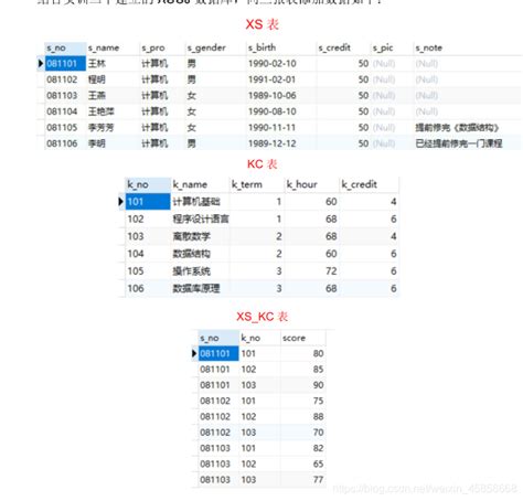 （mysql）笔记——实训三 将表xs中专业的默认值为“计算机” csdn博客
