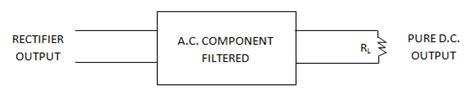 What Is A Filter Circuit Electronics Post