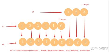 数据结构学习，串篇链式串 知乎