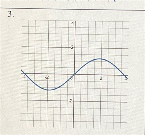 Solved Graph The Derivative Of The Graph Chegg Com