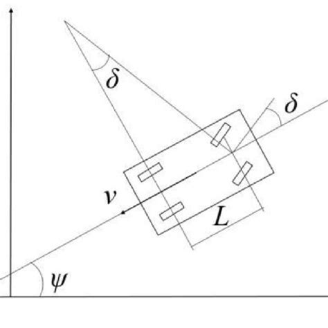 Represents A Simulink Model Of A Two Degree Of Freedom Dof Model Of A