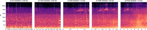 figure 1 from multi temporal resolution convolutional neural networks