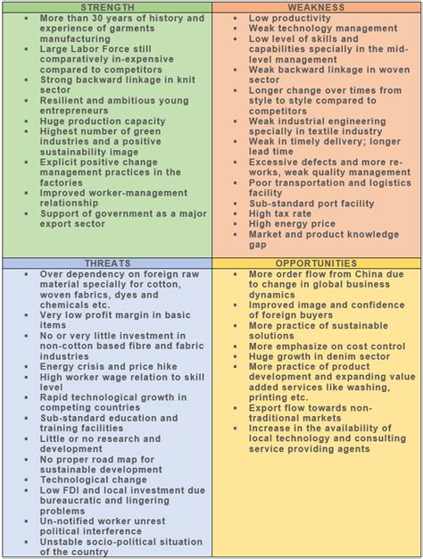 Review And Outlook 2020 Bangladesh Garments And Textile Industry