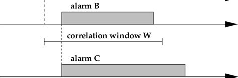 5 A Correlation Pattern With Corresponding Correlation Action Download Scientific Diagram