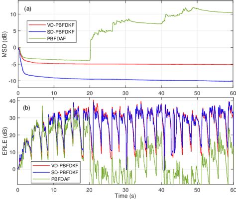 Figure 1 From A Partitioned Block Frequency Domain Adaptive Kalman Filter For Stereophonic