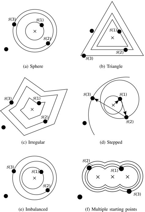 [論文レビュー] A Neighbor Searching Discrepancy Based Drift Detection Scheme For Learning Evolving Data