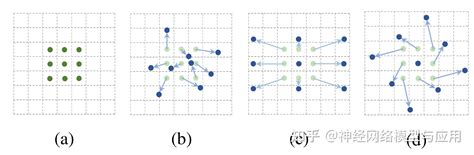 deformable convolutional networks（论文研读） 知乎