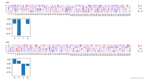 Dna Diffusion 跑模型debugruntimeerror Caught Runtimeerror In Pin Memory Th Csdn博客